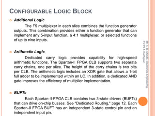 Spartan-II FPGA (xc2s30) | PPSX