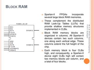 Spartan-II FPGA (xc2s30) | PPSX