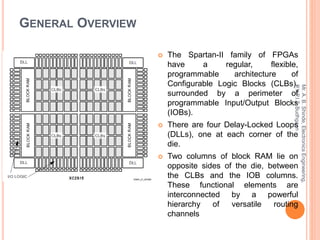 Spartan-II FPGA (xc2s30) | PPSX