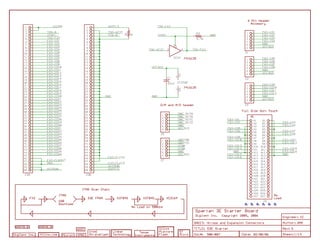 Spartan 3e开发板原理图 | PPT