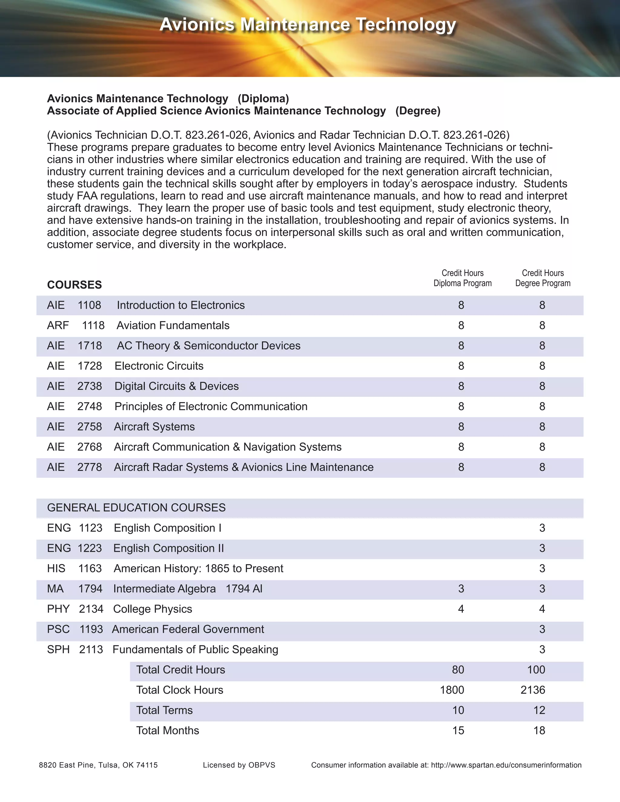 Spartan College of Aeronautics and Technology- Avionics Maintenance Technology School | PDF