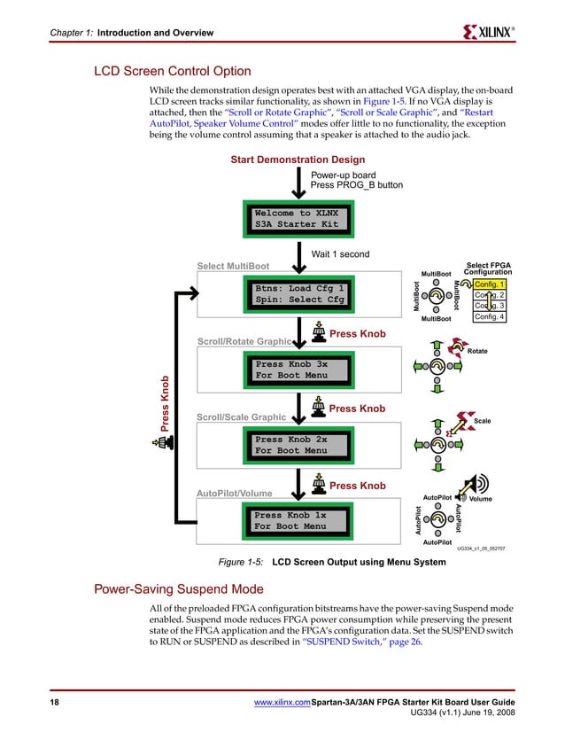 Spartan 3a3an Fpga Starter Kit Board User Guide