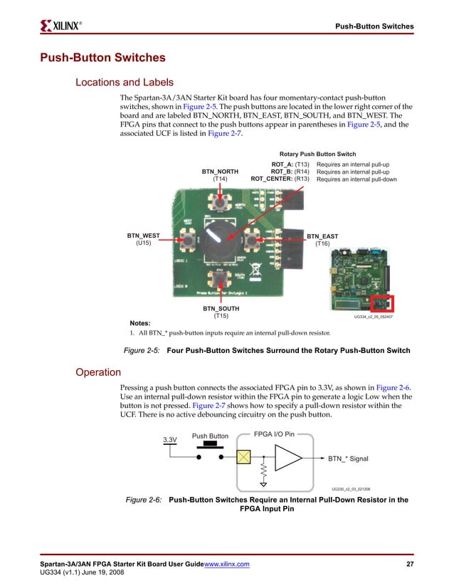 Spartan 3a3an Fpga Starter Kit Board User Guide