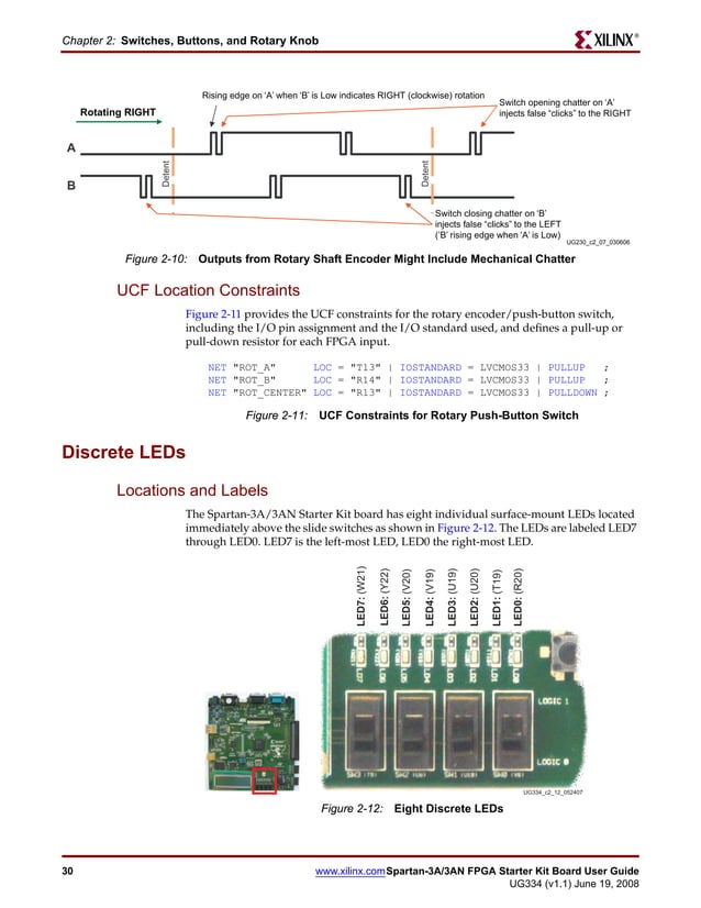 Spartan 3a3an Fpga Starter Kit Board User Guide