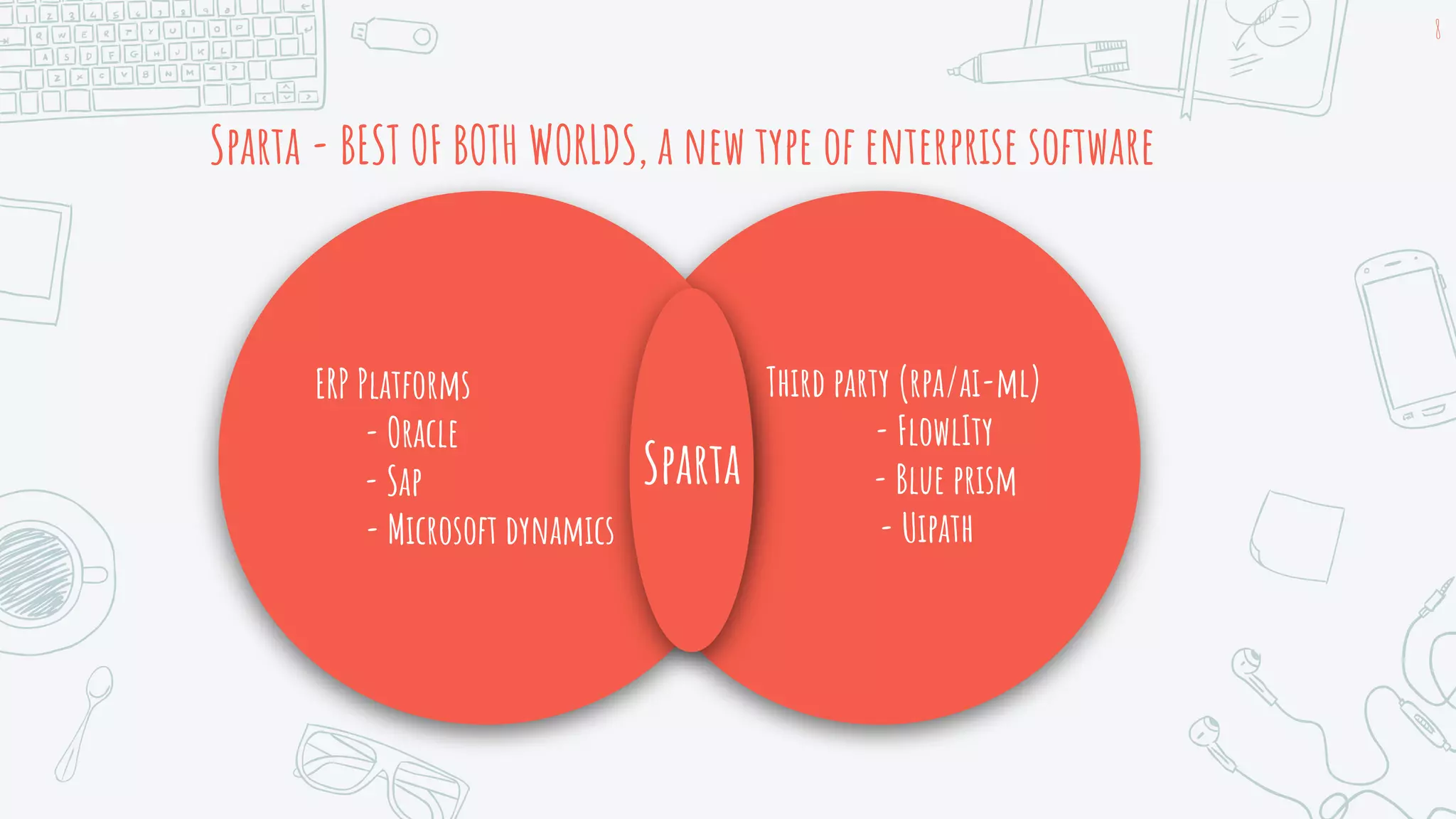 Sparta pitch deck | PDF | Business Utilities | Business