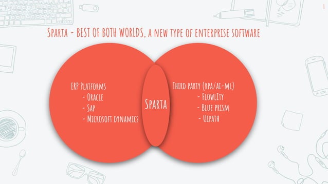 Sparta pitch deck | PDF | Business Utilities | Business