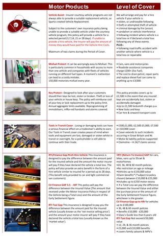 Sparta product range 2017 v2 | PDF