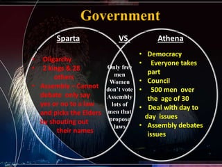 Sparta v Athens | PPTX