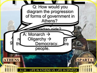 Sparta Vs. Athens | PPT