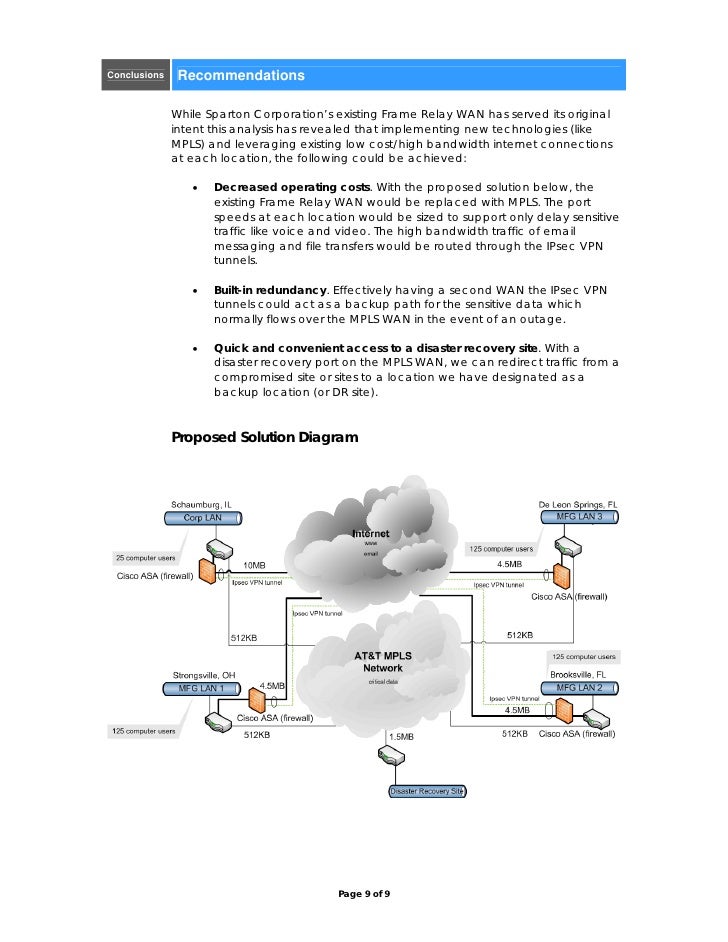 Sparton Corp WAN Analysis