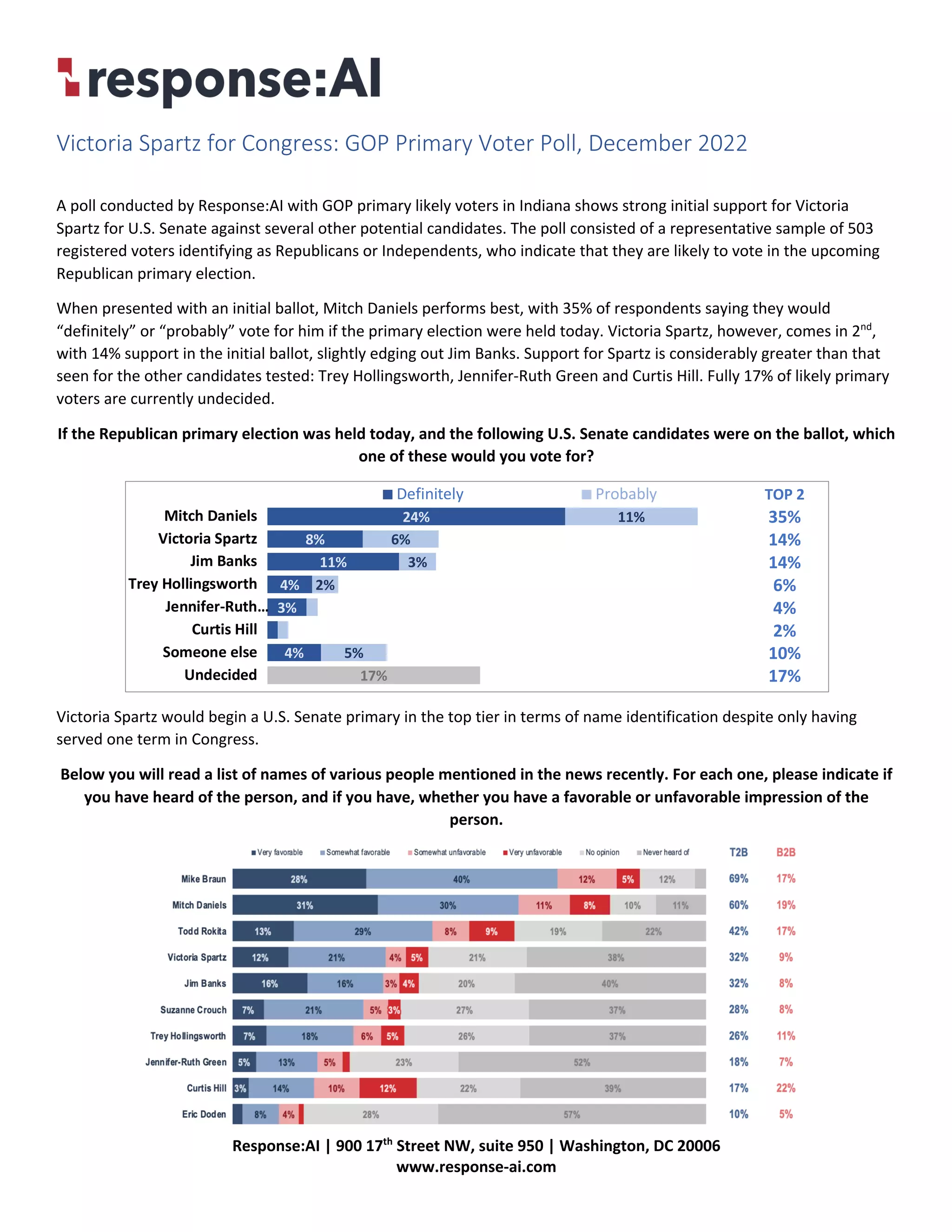 Spartz Releases Senate Poll | PDF | Elections | Politics