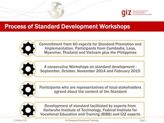 Standard for In-Company-Trainers in Asean Countries | PPT