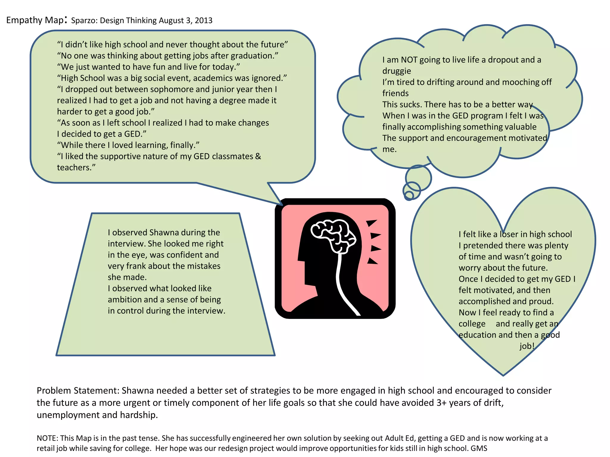 Sparzo empathy map stanford design thinking | PDF | Education
