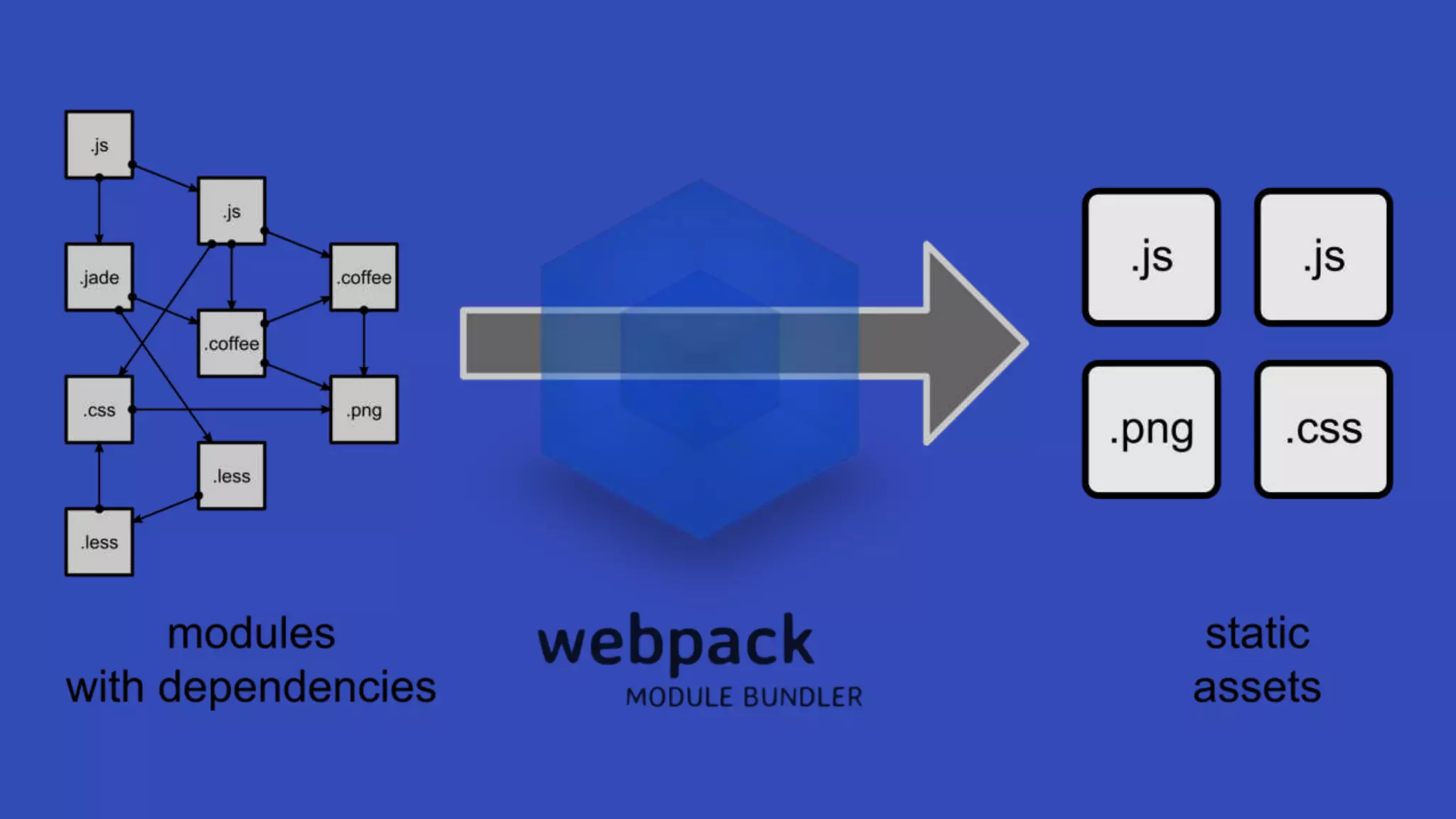 Spas Com Reactjs E Asp Net Core Ppt 8521