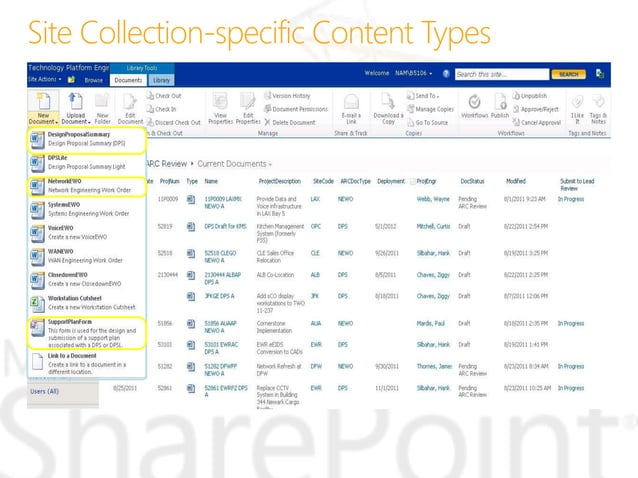 SharePoint as a Document Management System (DMS) | PPTX