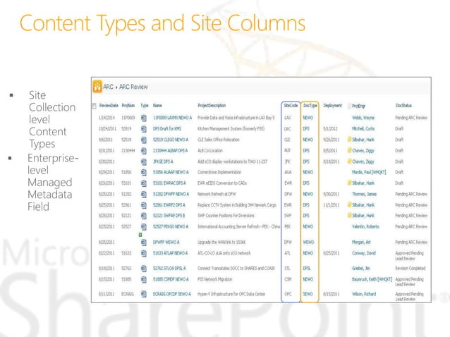 SharePoint as a Document Management System (DMS) | PPTX