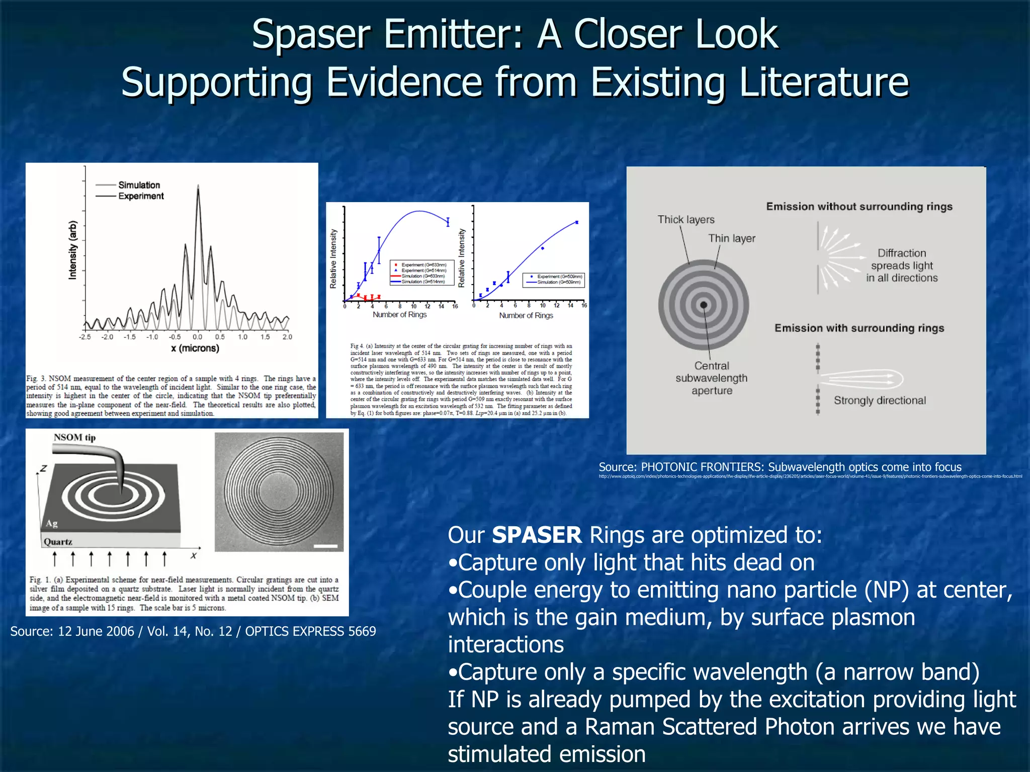 Spaser Amplifier for Small Signal Detection for Raman Scattering ...