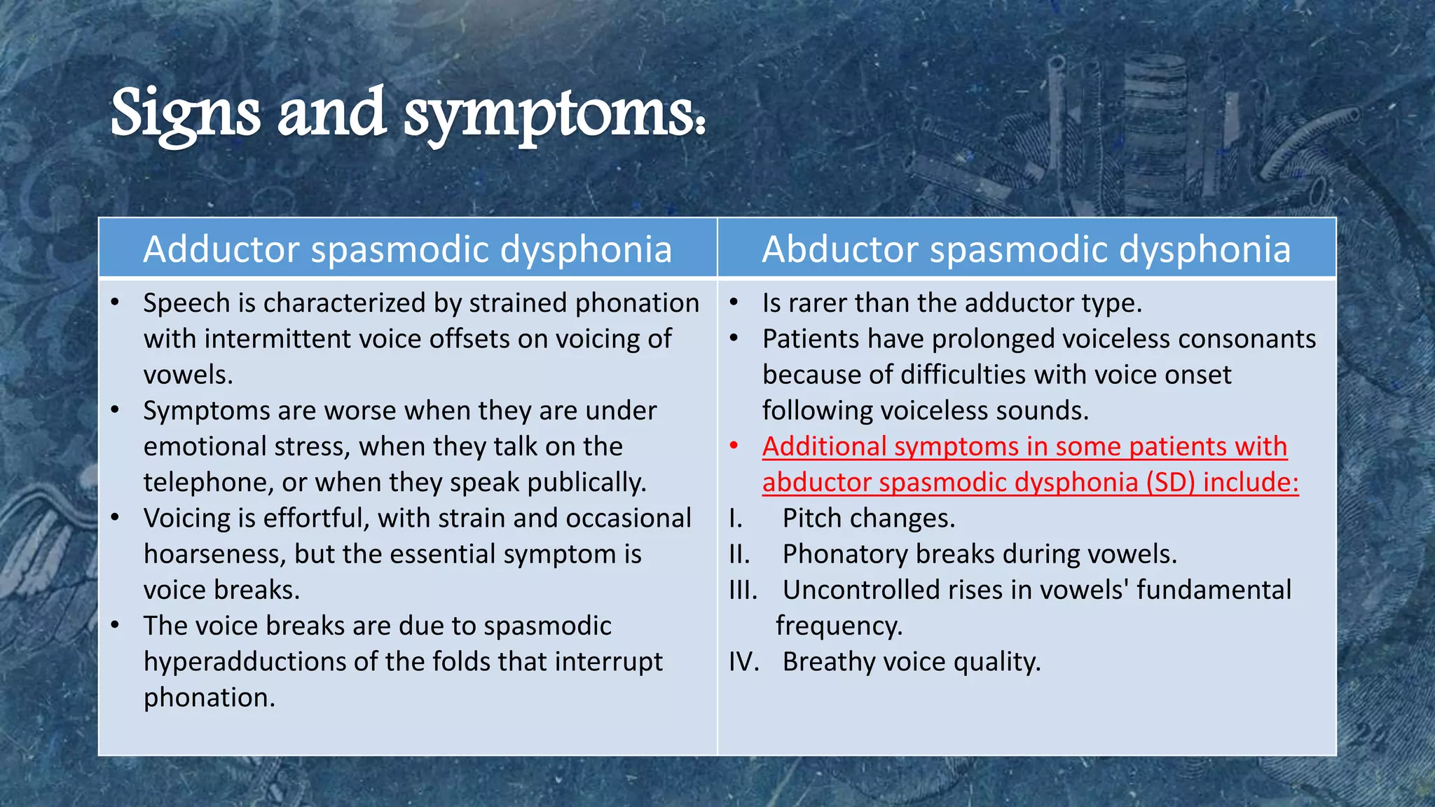 Everything About Spasmodic dysphonia | PPTX