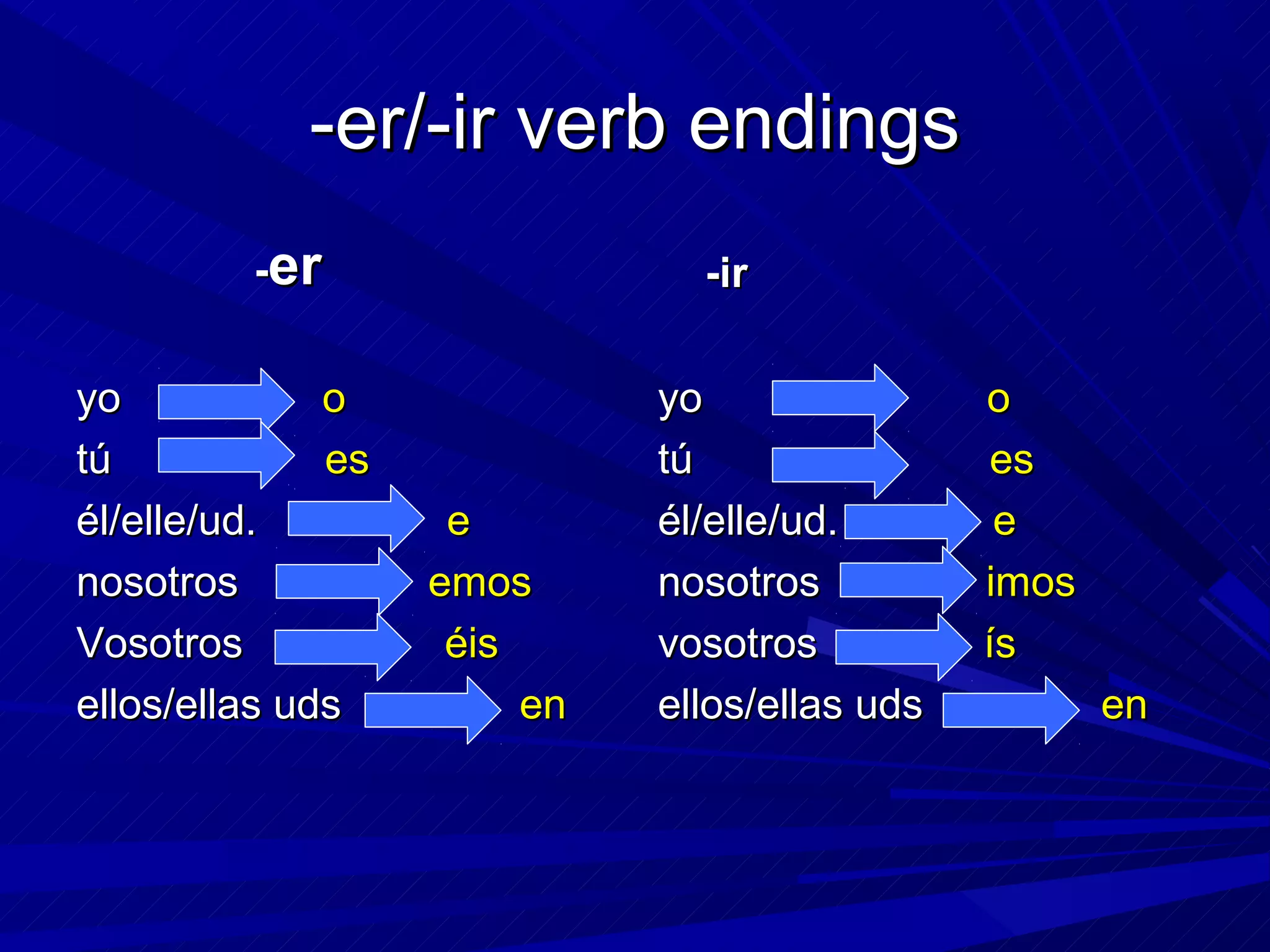 Spa stemchanging verbs | PPT