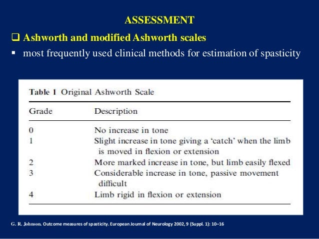 Modified Ashworth Scale