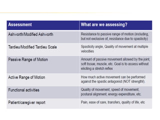 Spasticity | PPTX
