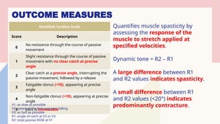 Spasticity in Rehabilitation Medicine by Rahimi Rusli | PPTX