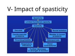Spasticity from clinical neurology to management | PPTX