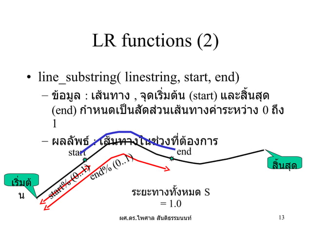 Spat Db 6 Linear Referencing | PPT