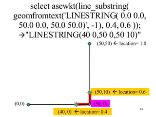 Spat Db 6 Linear Referencing | PPT