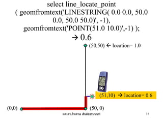 Spat Db 6 Linear Referencing | PPT