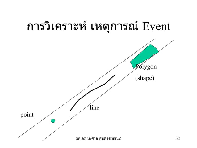 Spat Db 6 Linear Referencing | PPT