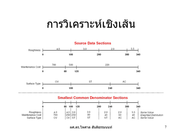 Spat Db 6 Linear Referencing | PPT