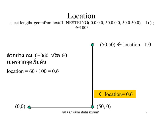 Spat Db 6 Linear Referencing | PPT