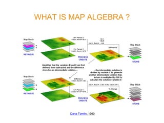 Spatial analysis and Analysis Tools ( GIS ) | PPT