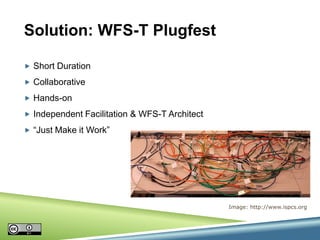 Canterbury Plugfest: Geospatial Interoperability Works! | PPT