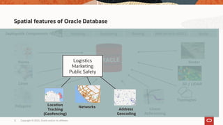 #dbhouseparty - Spatial Technologies - @Home and Everywhere Else on the Map | PPT