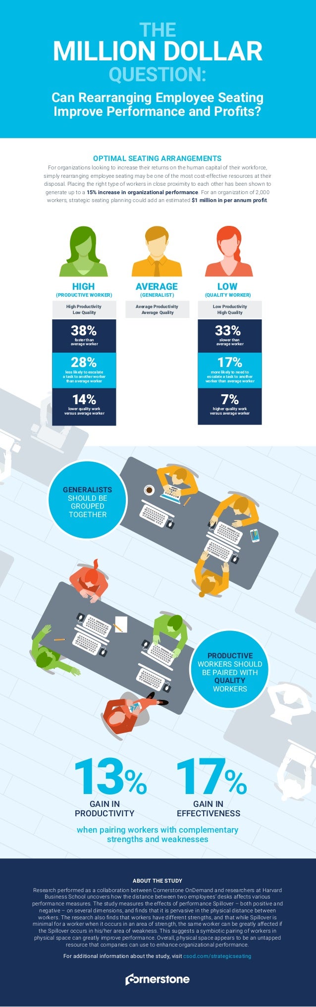 Strategic Seating For Maximizing Employee Performance Strategic Seating For Maximizing Employee Performance
