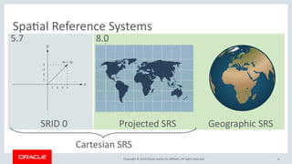 Spatial Support in MySQL | PPT