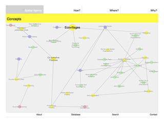 Spatial agency | KEY