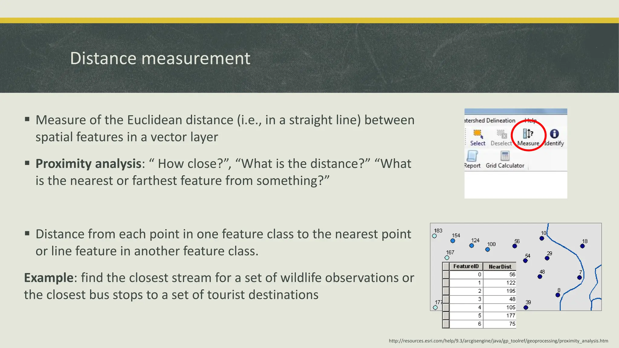 spatial analysis introduction and vector type of data.pdf