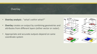 spatial analysis introduction and vector type of data.pdf | 3-D Graphics | Computer Software and ...
