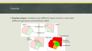 spatial analysis introduction and vector type of data.pdf | 3-D Graphics | Computer Software and ...