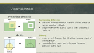 spatial analysis introduction and vector type of data.pdf | 3-D Graphics | Computer Software and ...