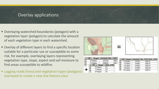 spatial analysis introduction and vector type of data.pdf | 3-D ...