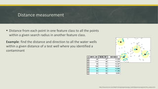 spatial analysis introduction and vector type of data.pdf