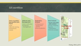 spatial analysis introduction and vector type of data.pdf | 3-D Graphics | Computer Software and ...