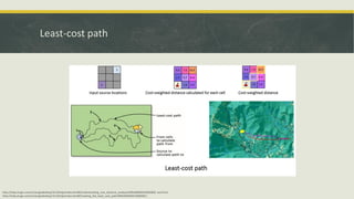 spatial analysis introduction and vector type of data.pdf