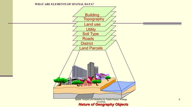 Spatial analysis and modeling | PPTX