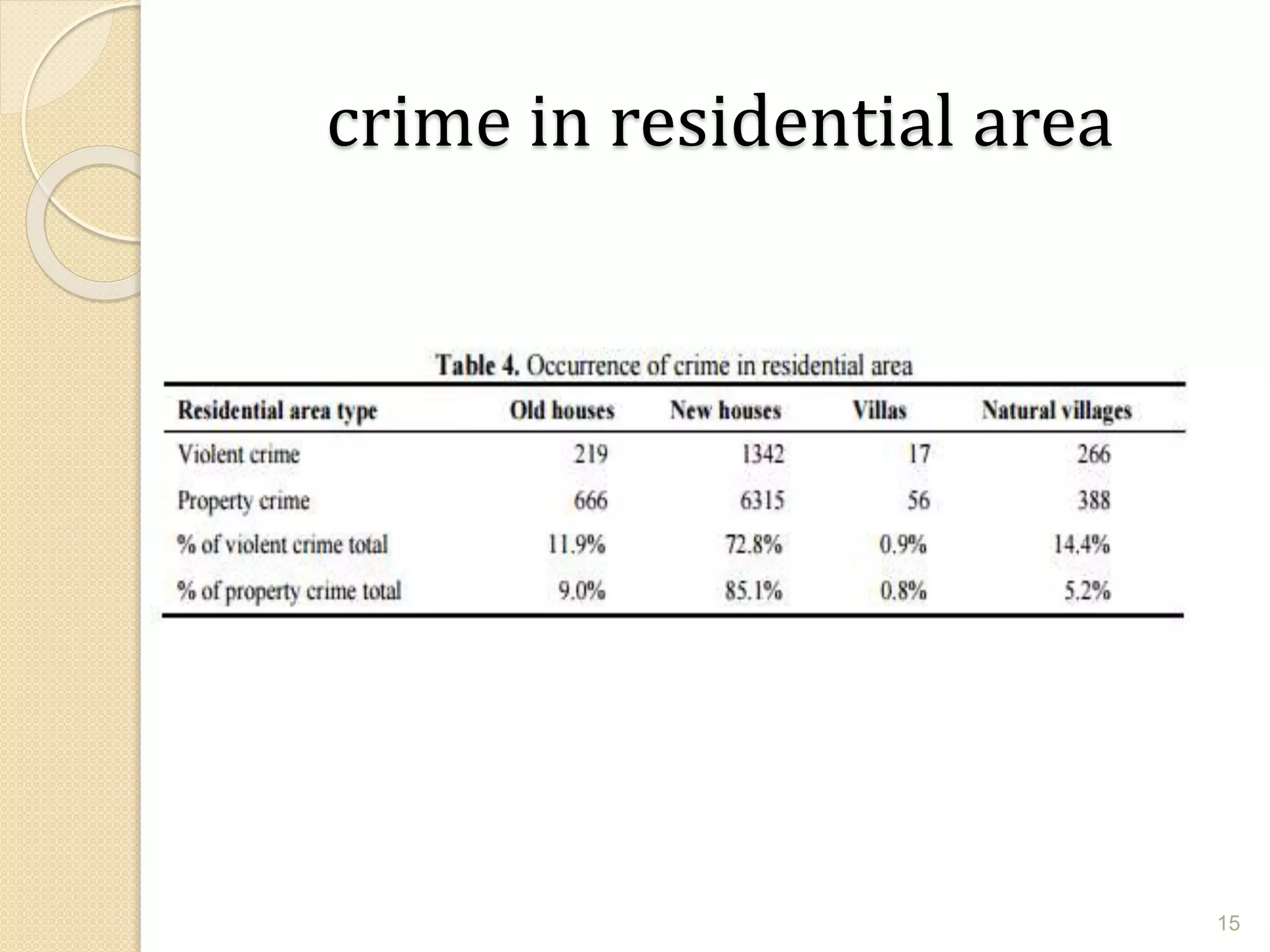 Spatial analysis for crime pattern of metropolis in China | PPTX