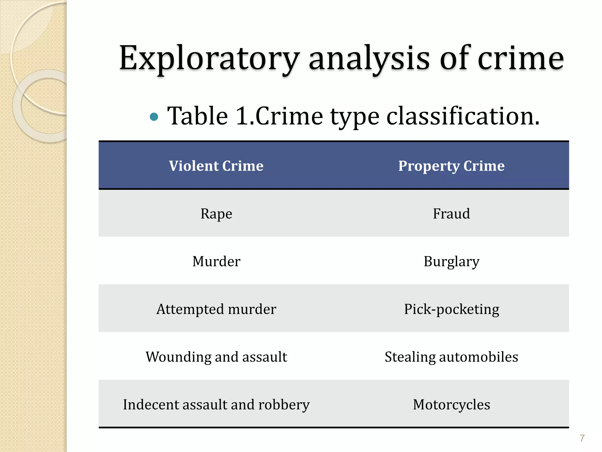 Spatial analysis for crime pattern of metropolis in China | PPTX